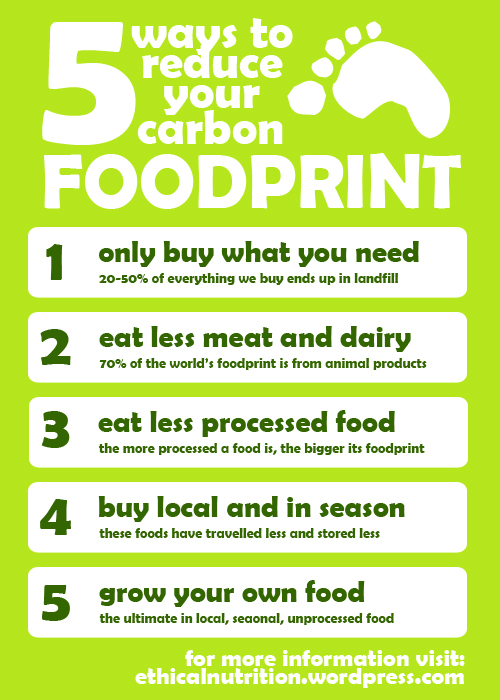 Five ways to reduce your carbon FOODprint - EnSite